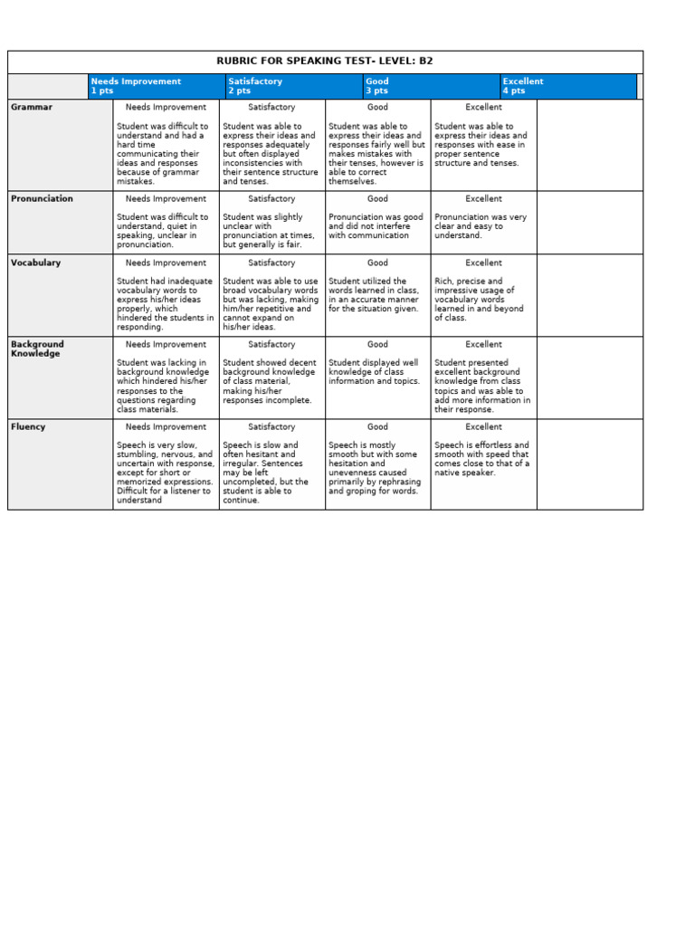 Rubric For Speaking Test | PDF | Vocabulary | Language Acquisition