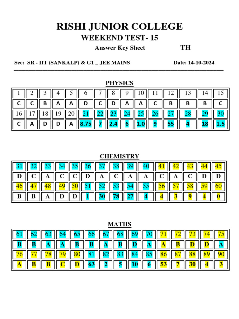 WK-15 Sr-Iit Sankalp &G1 Mains Key 14.10 | PDF | Career And Technical Education | Economy Of India