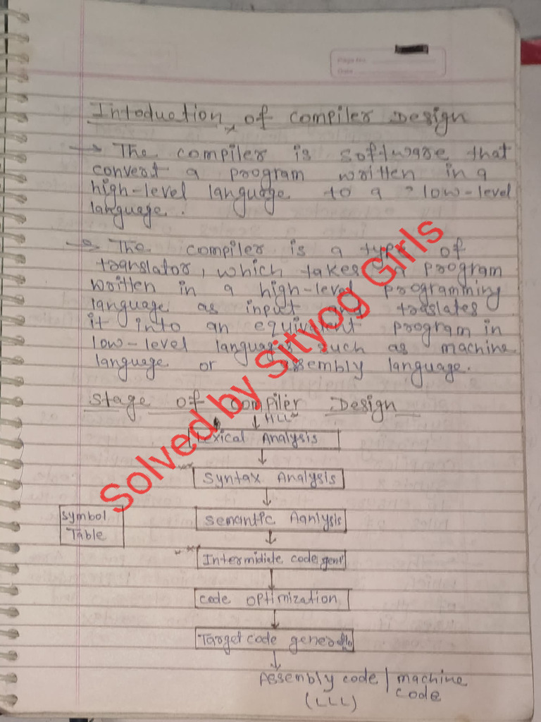 Compiler Design All Important Questions MCQ | PDF