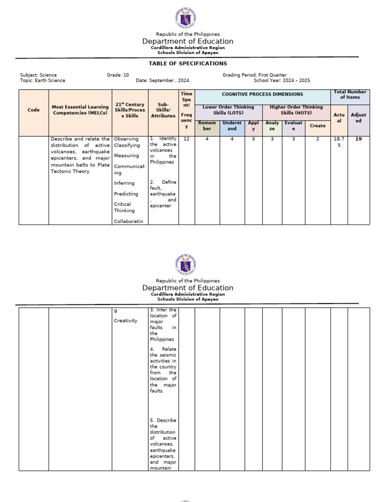 TOS-Science-10 1 | PDF | Plate Tectonics | Earthquakes