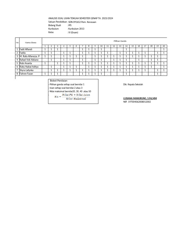 Analisis Soal IPS | PDF