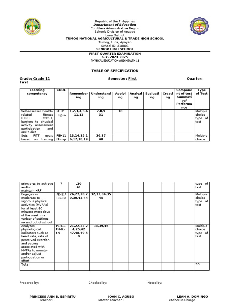 PE TOS | PDF | Physical Education