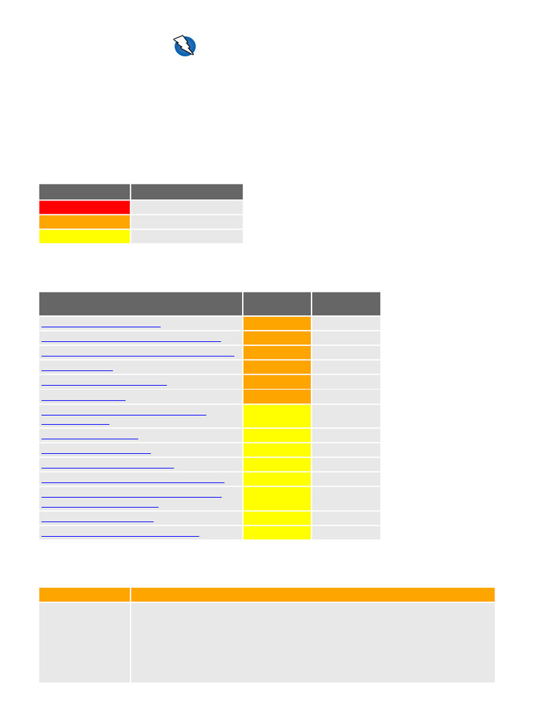 VA Report API Koota | PDF | Http Cookie | World Wide Web