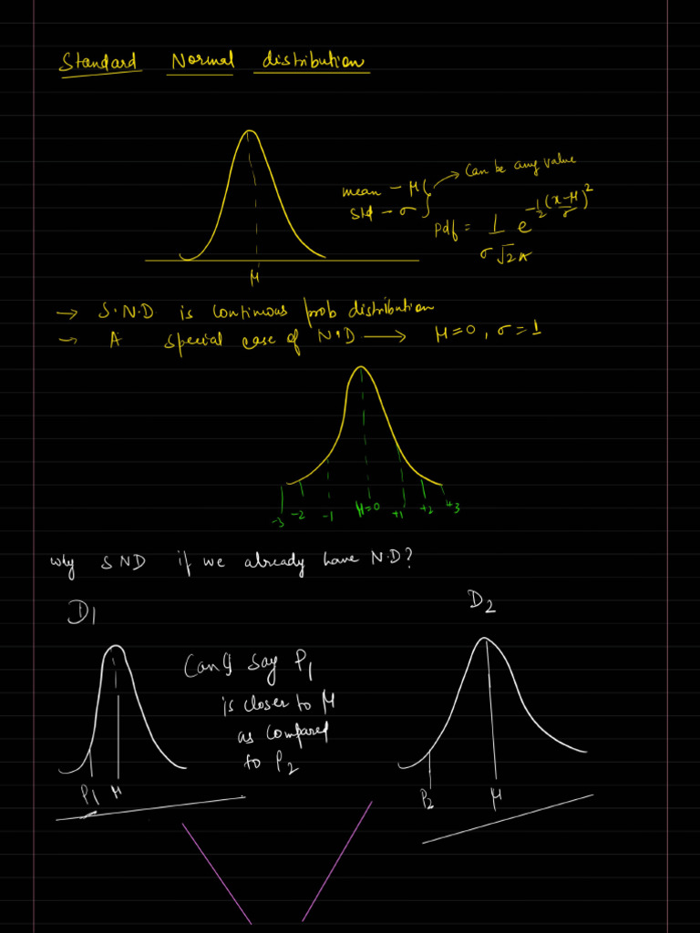 standard normal distribution | PDF