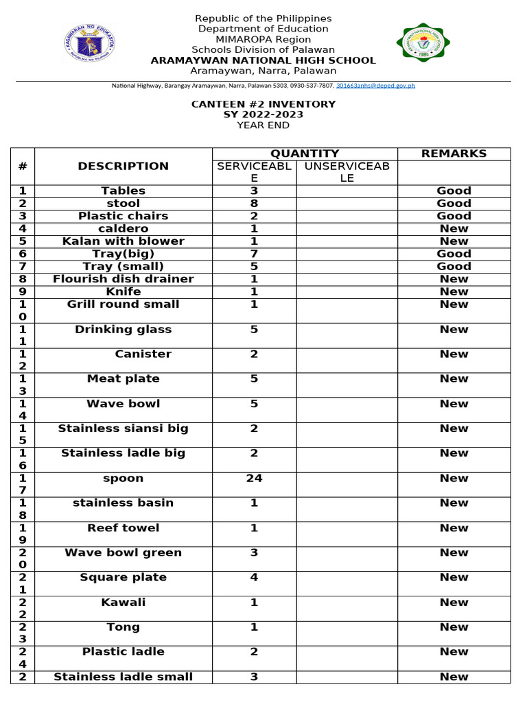 Classroom Inventory2019 2020 | PDF