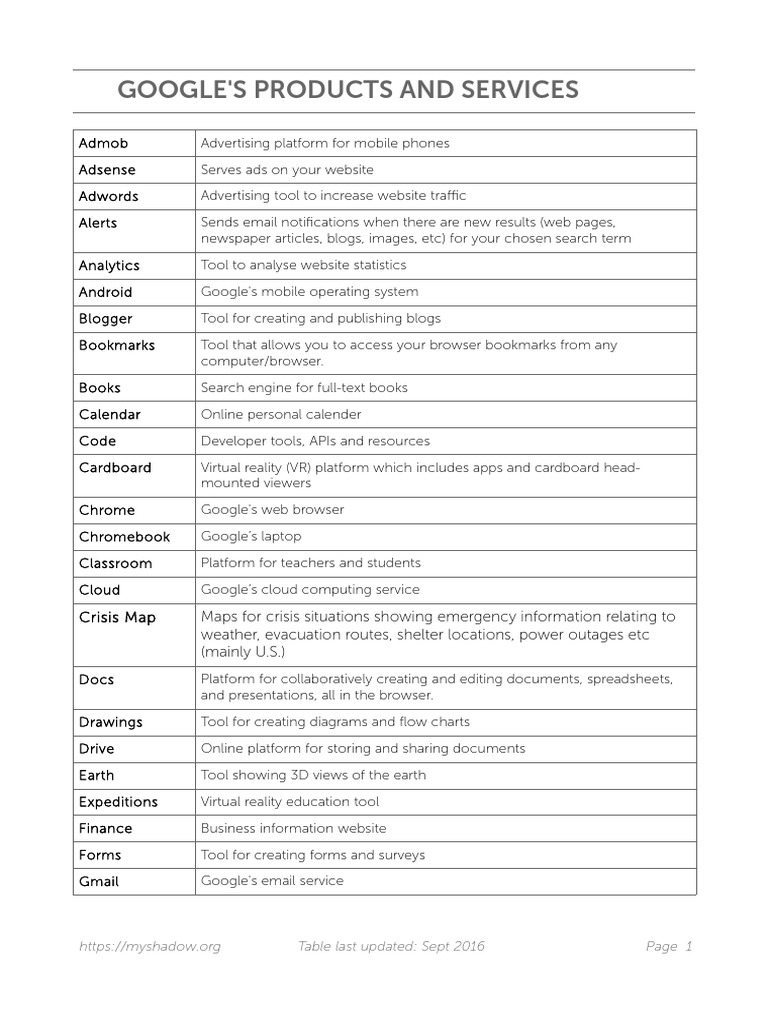 Google Products Services | PDF | Google+ | Gmail
