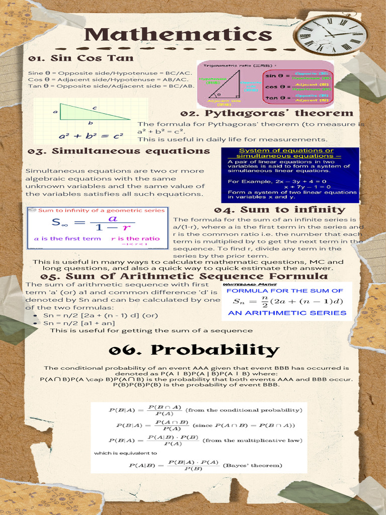 Infographic of maths form.2 | PDF