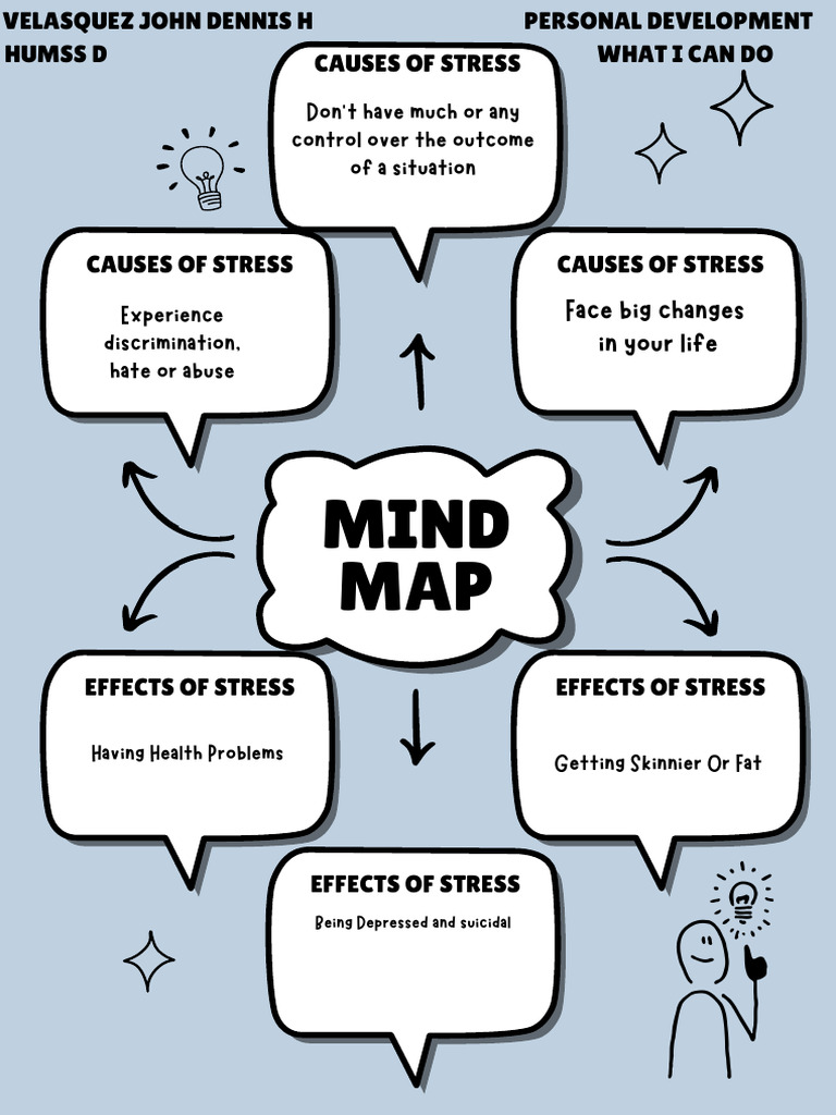 Blue Simple Mind Map Graph A4 Document_20240919_070558_0000 | PDF
