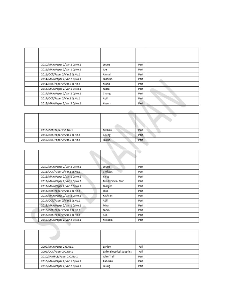 Accounting Past Paper Analysis Topical.docx | PDF | Business Economics ...