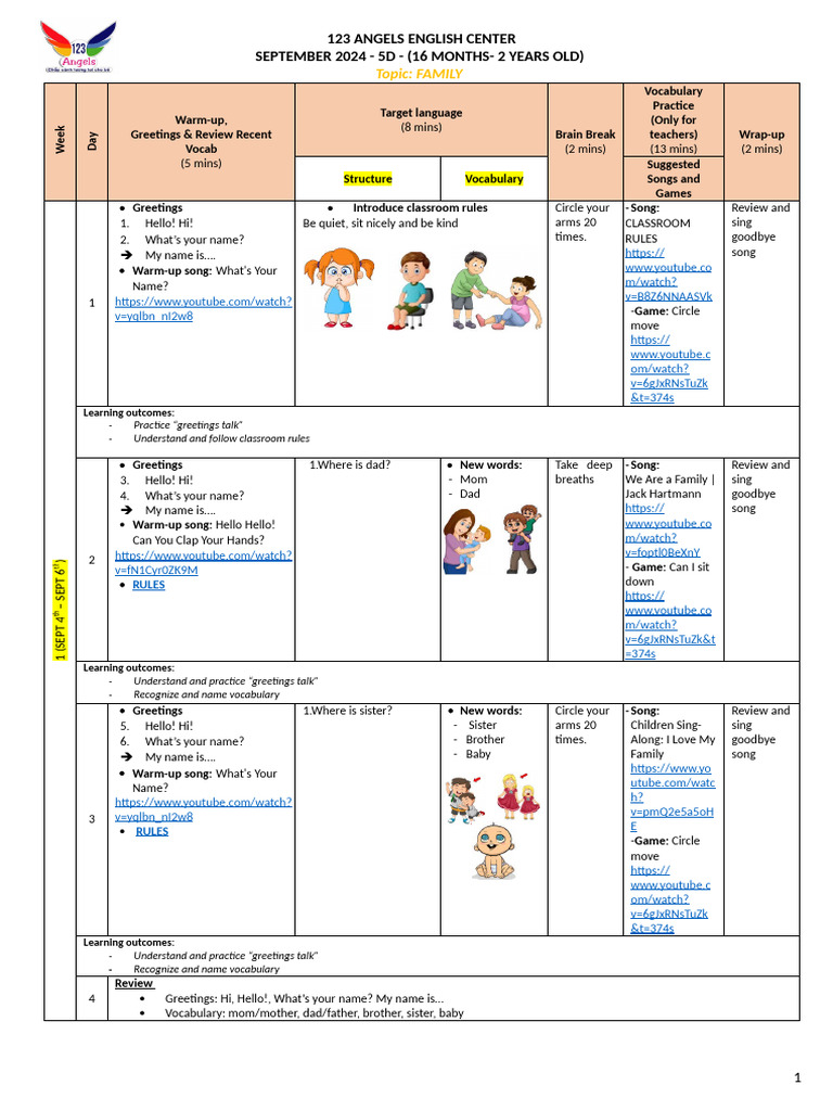 lesson plan 5d nha tre | PDF | Human Communication | Learning