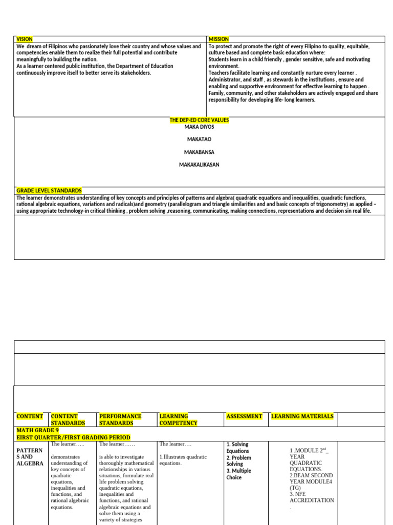 CURRICULUM MAP MATH 3 | PDF | Equations | Quadratic Equation