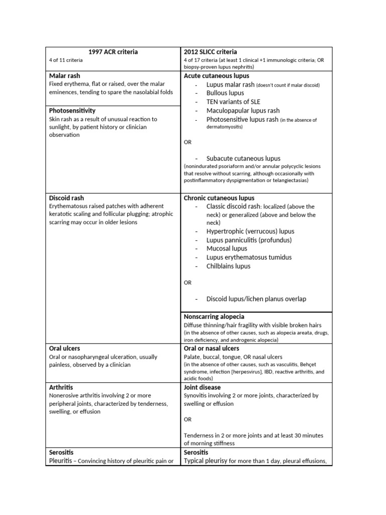 SLE CRITERa | PDF | Antibody | Medical Specialties