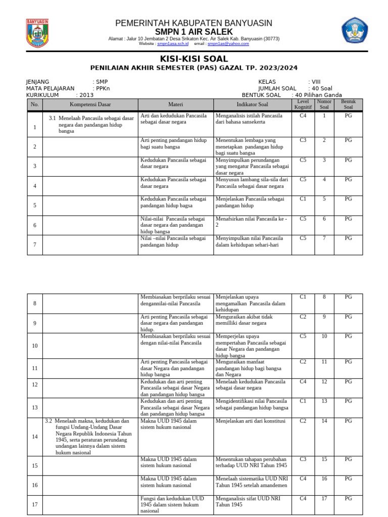 Kisi-Kisi Soal PPKn Kelas VIII 2023 | PDF