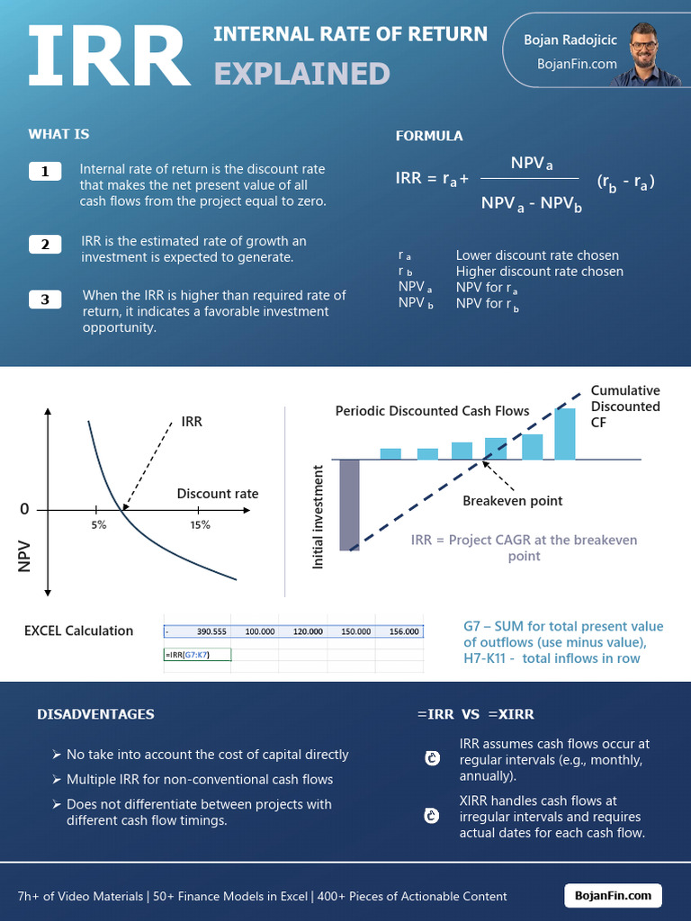 Explained: Internal Rate of Return | PDF | Internal Rate Of Return | Net Present Value