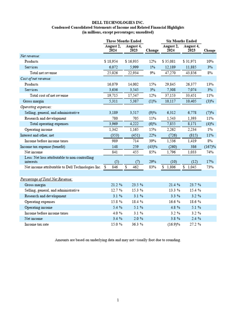 Q2 FY25 Financial Tables | PDF | Free Cash Flow | Equity (Finance)