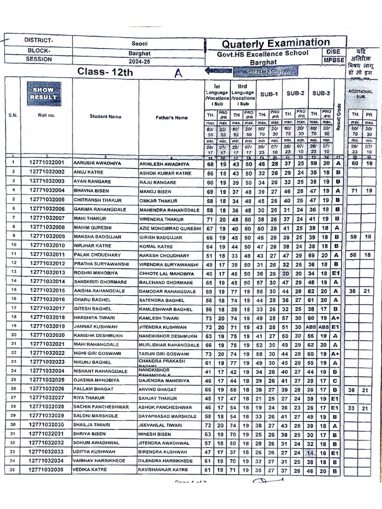Quarterly 12A Result | PDF