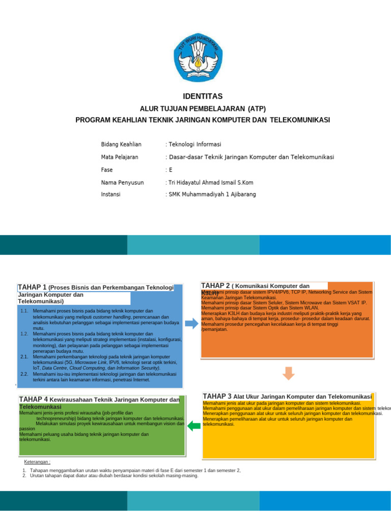42 - QC1 - FINAL - ATP - Tri HIdayatul Ahmad Ismail - SMK Muhammadiyah ...
