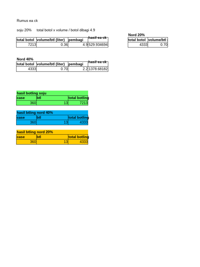 Rumus Ea CK | PDF | Griya & Taman