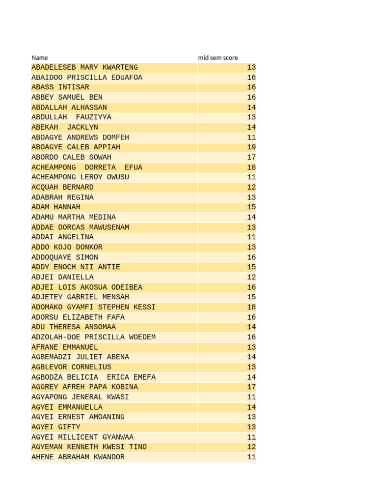 Updated Mid Sem Scores | PDF