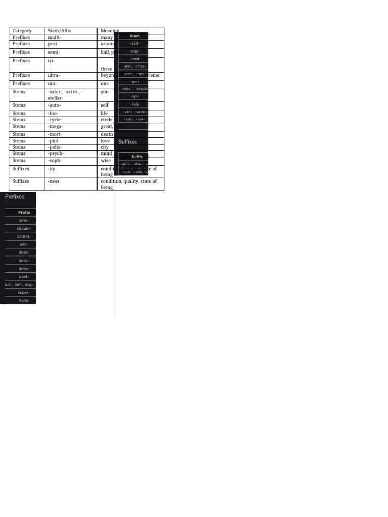 Stems and Affixes Overview Chart | PDF | Language Arts & Discipline
