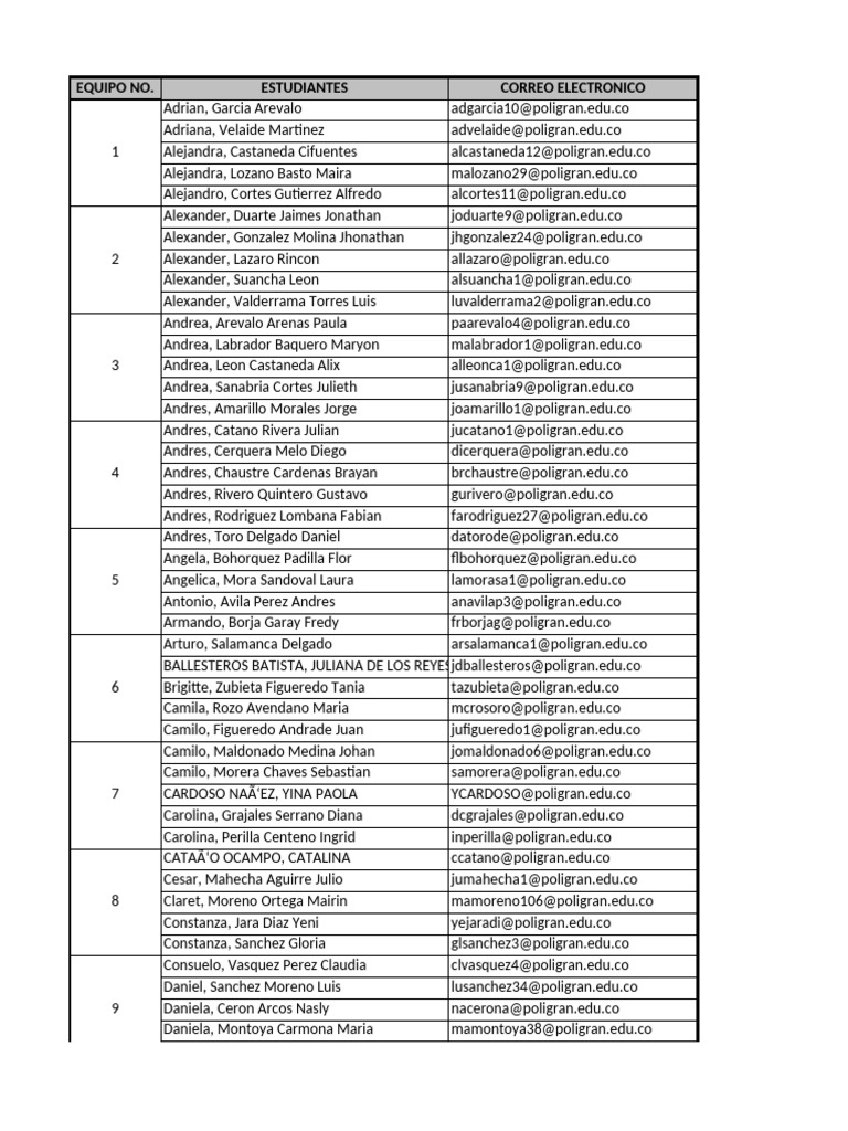 Gupos de Trabajo - Gerencia - Estrategica - (Grupo - b05) | PDF