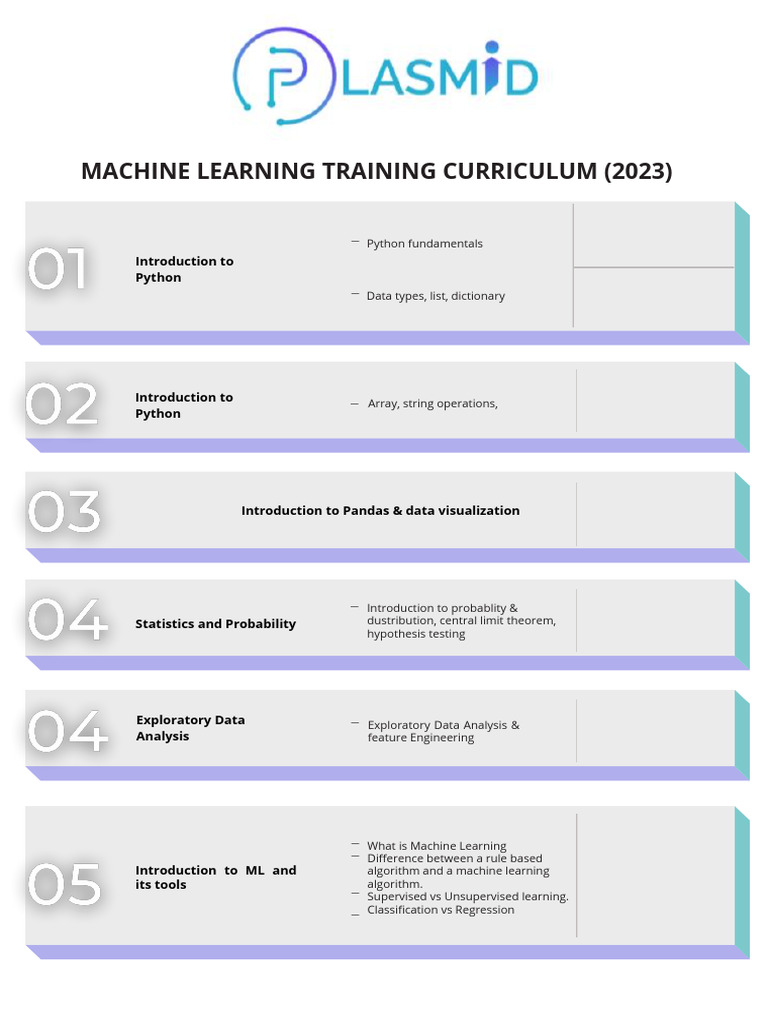 Machine Learning Curriculum Plasmid | PDF