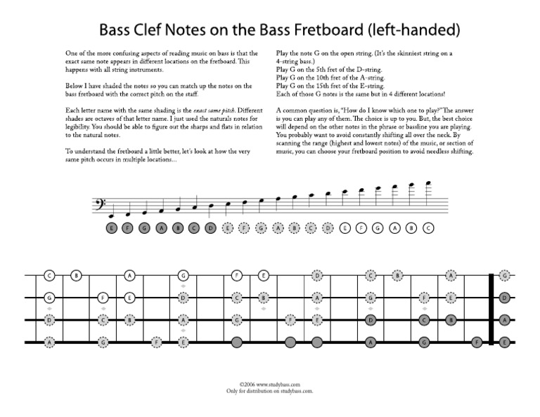 bass-clef-notes-fretboard-lh | PDF