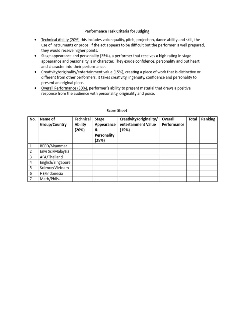 ASEAN Cultural Heritage Studies Rubrics Performance Task Criteria For ...