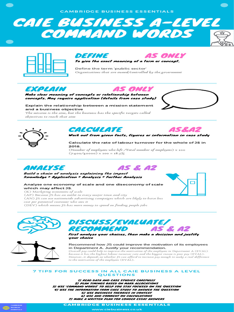 Business Command Words A Level Vocabulary | PDF | Motivation | Motivational