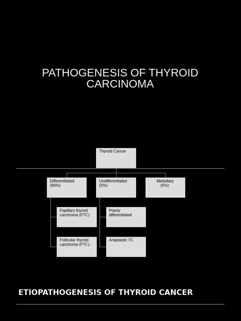 Pathogenesis of Thyroid Carcinoma | PDF | Genetics | Neoplasms