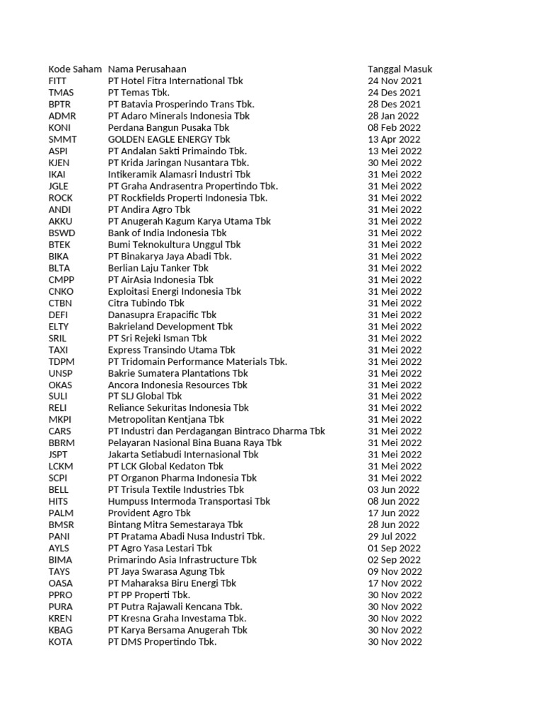 Efek Pada Papan Pemantauan Khusus-20211016-20241016 | PDF | Travel