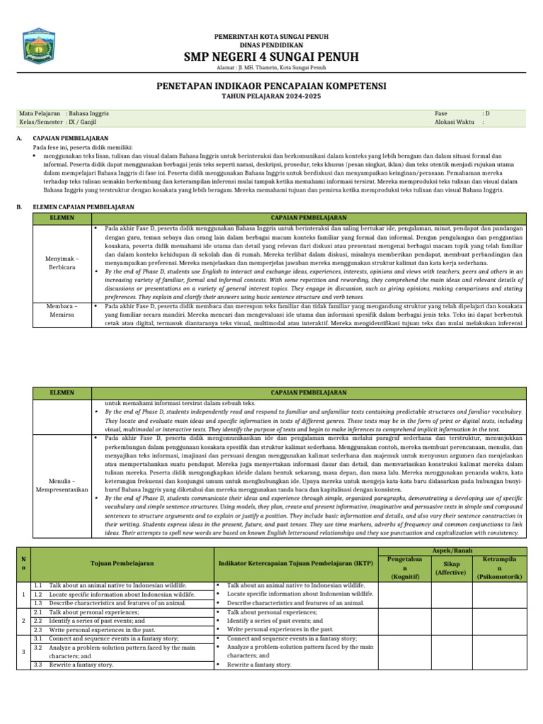 Penetapan Indikator Pencapaian Kompetensi | PDF | Karier & Perkembangan ...