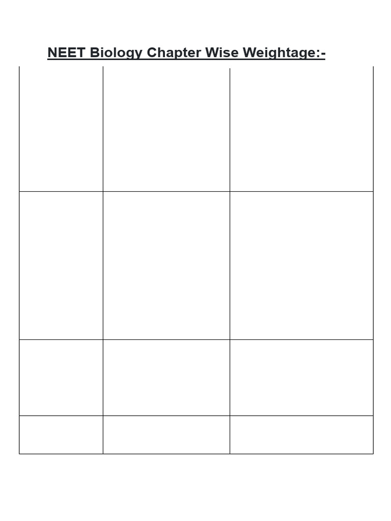 NEET Biology Chapter Wise Weightage | PDF | Plants | Biology