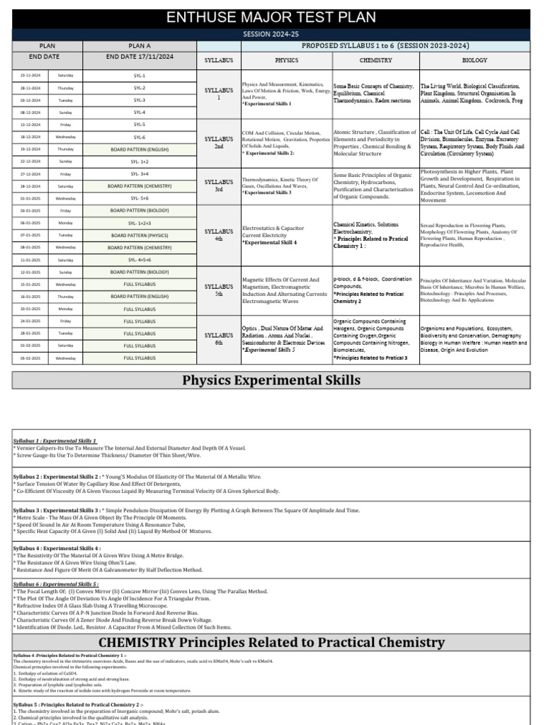 Enthuse Major Test Planner 2024-25 | PDF | Chemistry | Biology