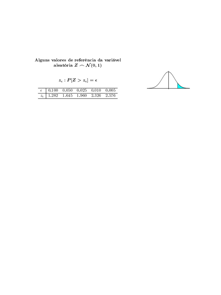 Tabela Z Val | PDF