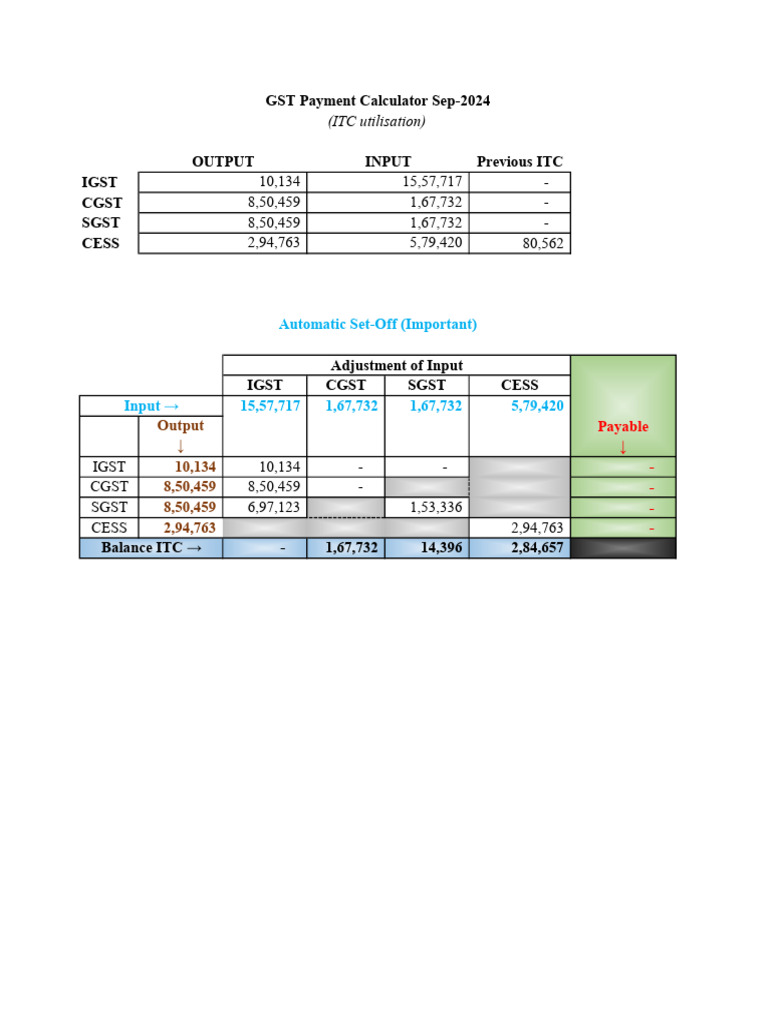Sep'24 Itc Utilisation | PDF
