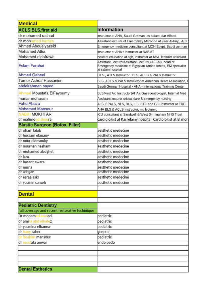 Medica Project Data-4 | PDF | Health Care | Medicine