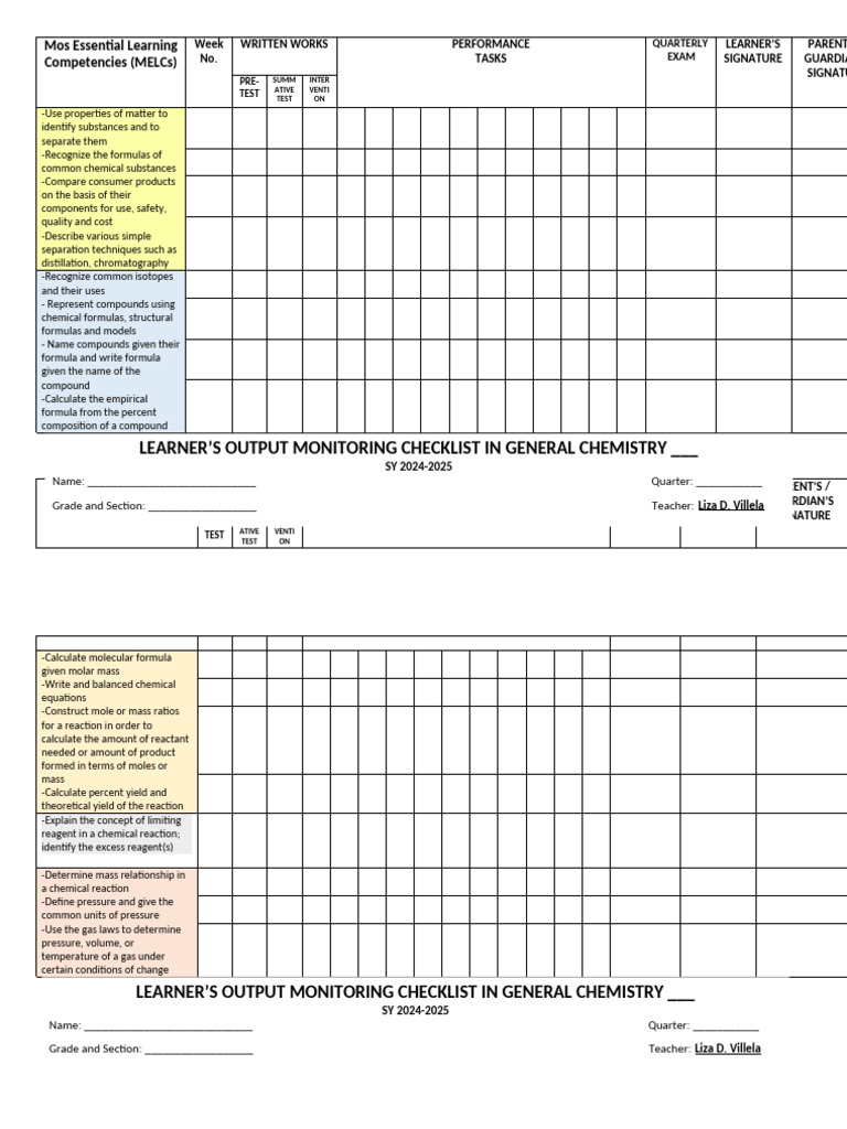 Output-Monitoring-Checklist_2023-2024_stem12 | PDF | Gases | Chemical ...