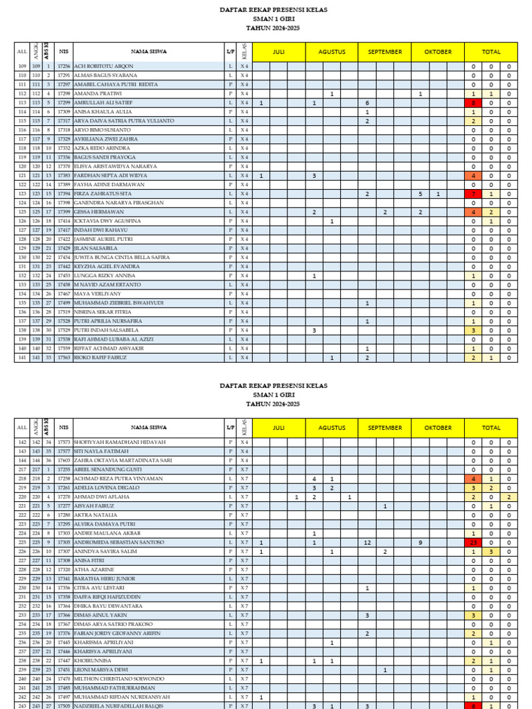 Rekap Presensi Siswa SMAN 1 Giri 2024-2025 | PDF
