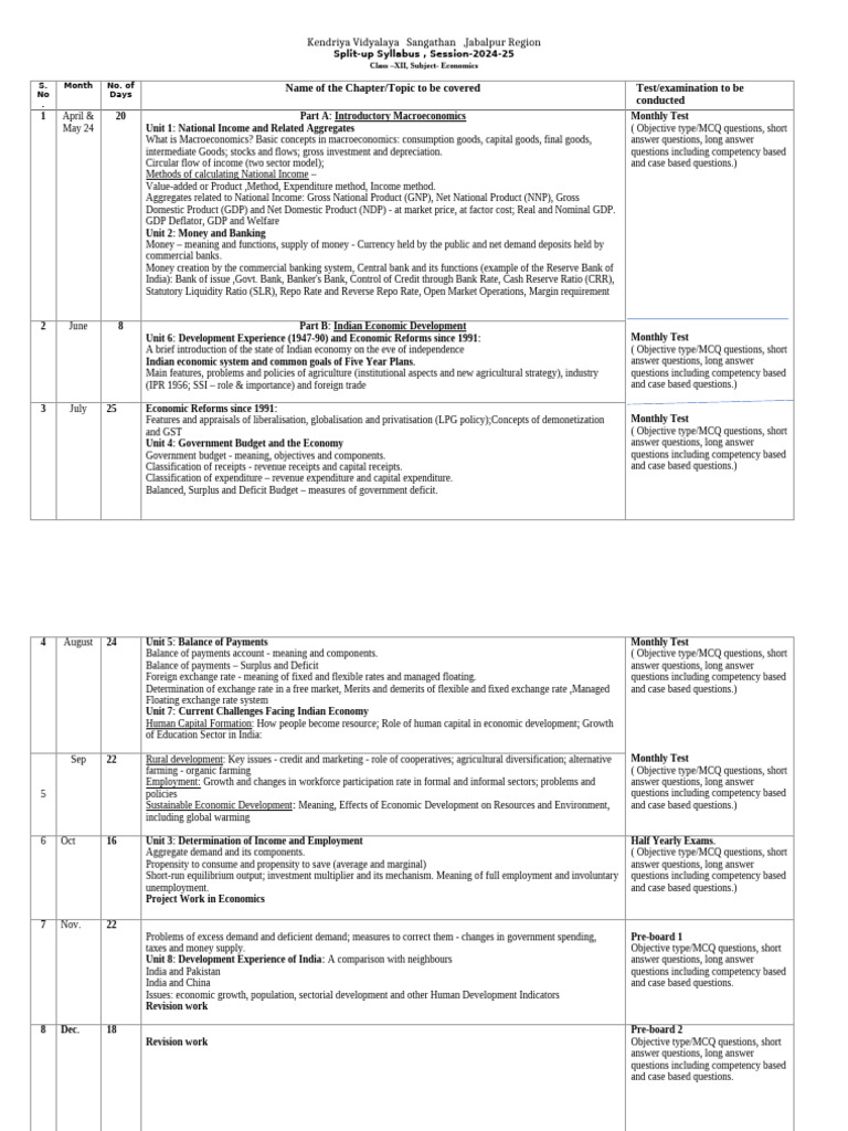 Split-up syllabus-XII-ECONOMICS- 2024-25 | PDF | Gross Domestic Product ... Split-up syllabus-XII-ECONOMICS- 2024-25 | PDF | Gross Domestic Product ...