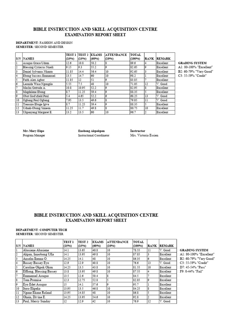 Correct Second Semester Result | PDF