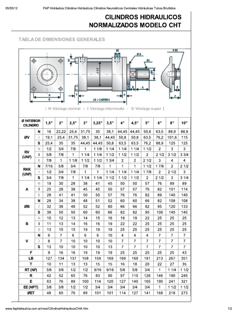 Cilindros Hidraulicos Normalizados | PDF
