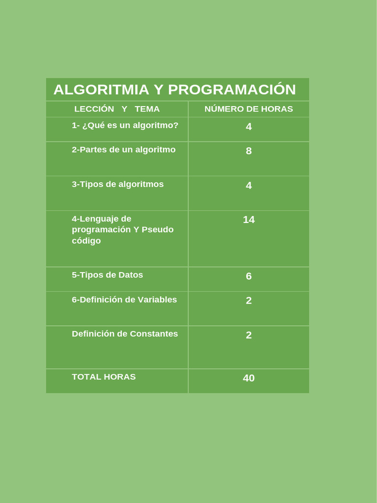 Algoritmia y Programación: Guía Completa | PDF | Informática | Tecnología