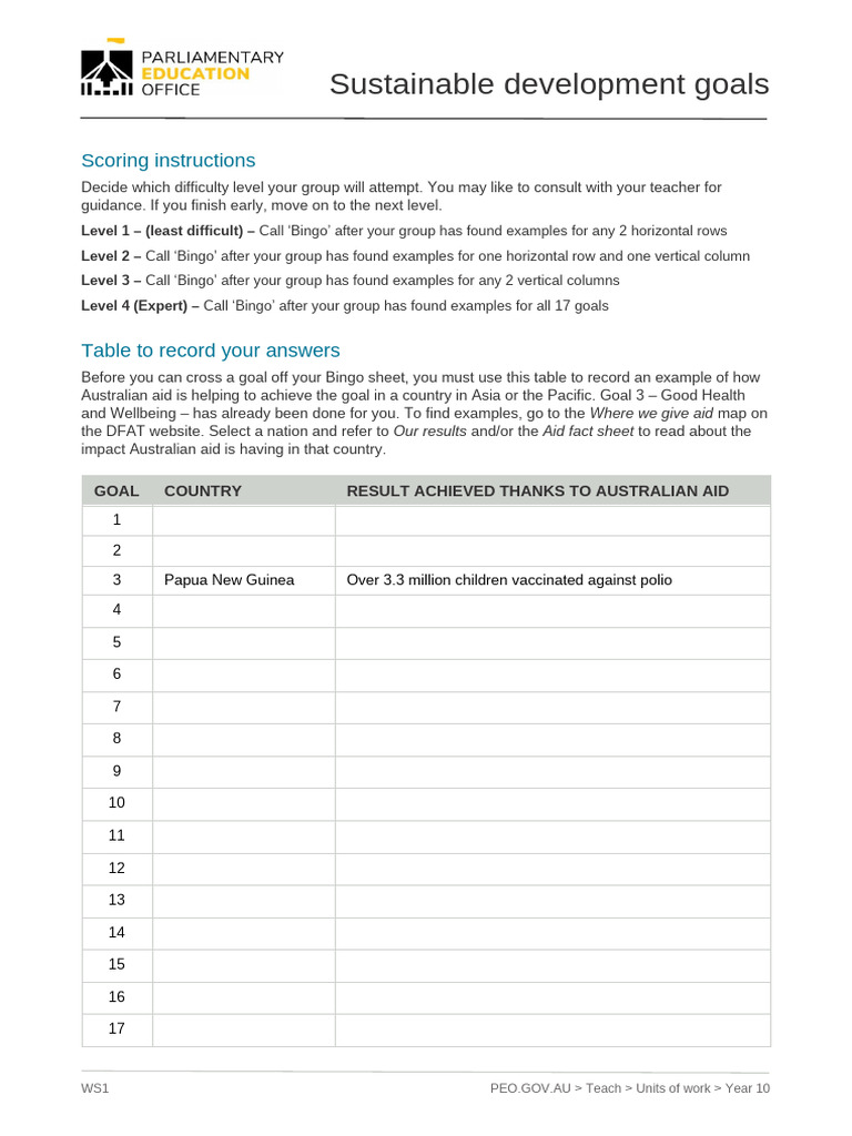 WS 1 - Sustainable Development Goals | PDF