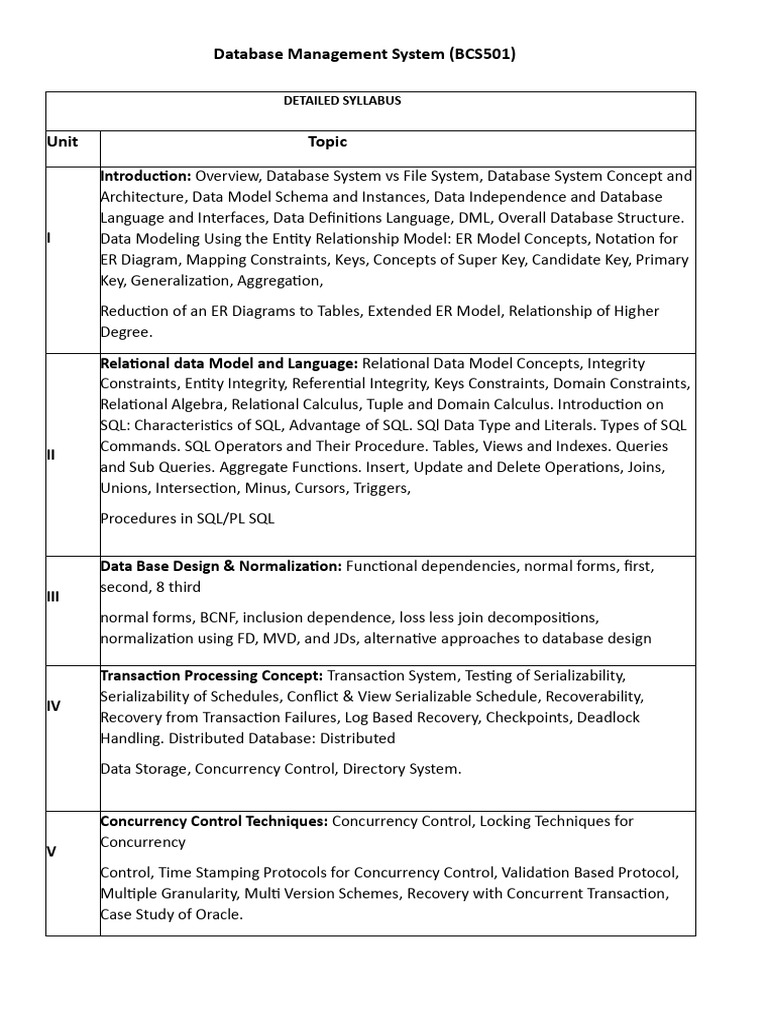 SYL Sem 5 | PDF | Relational Database | Sql