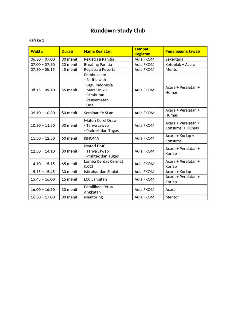 Rundown Dan Planing Study Club-1 | PDF