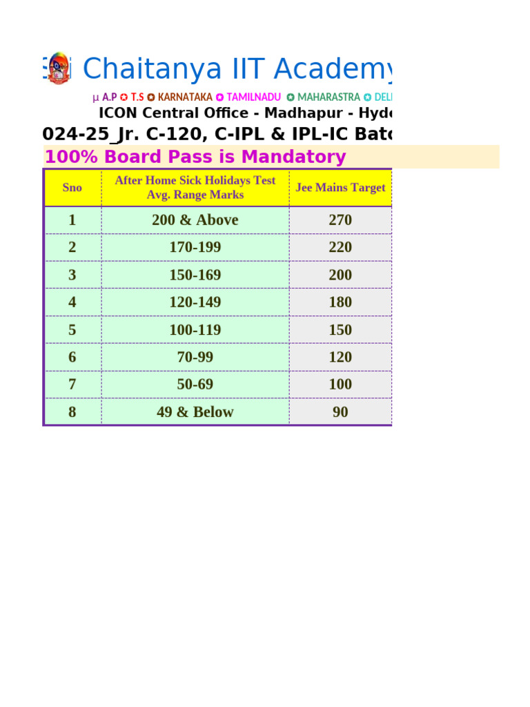 Jr. C-120, C-IPL & IPL-IC - Mains Averages With October Month Mains & Advanced Targets - Mr ...