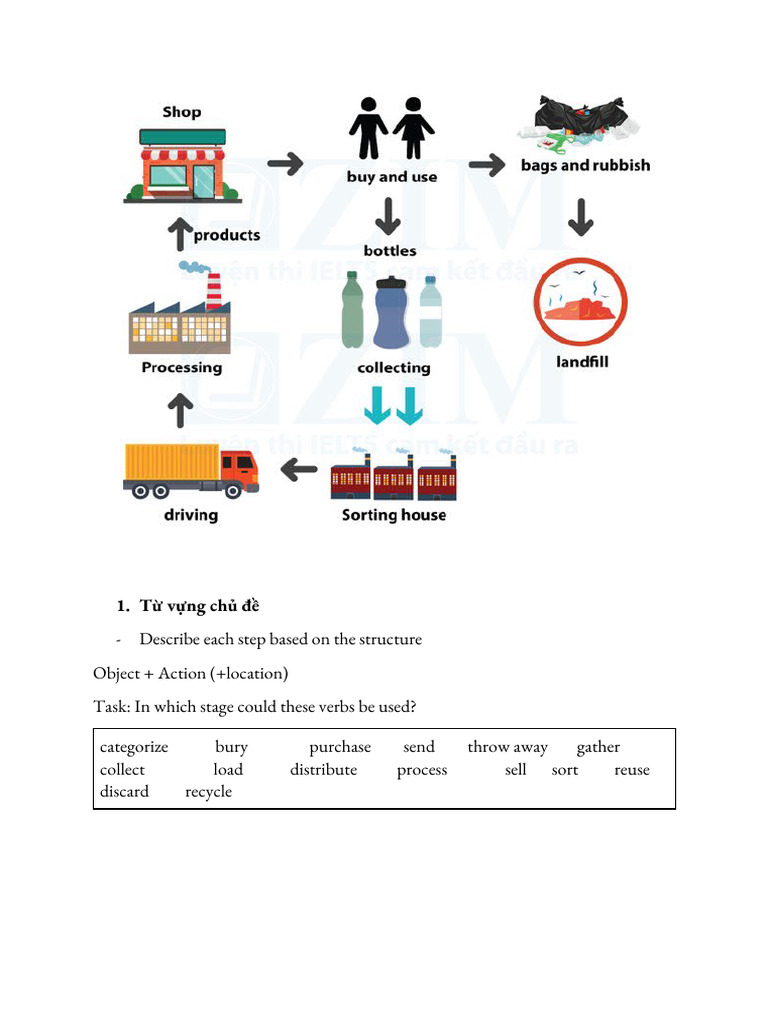 Process _ Practice | PDF