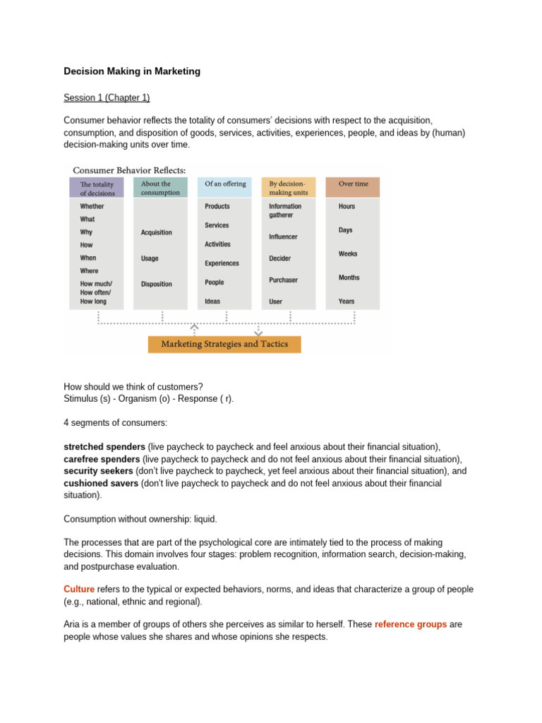 Decision Making in Marketing Class Notes1 | PDF | Attitude (Psychology ...