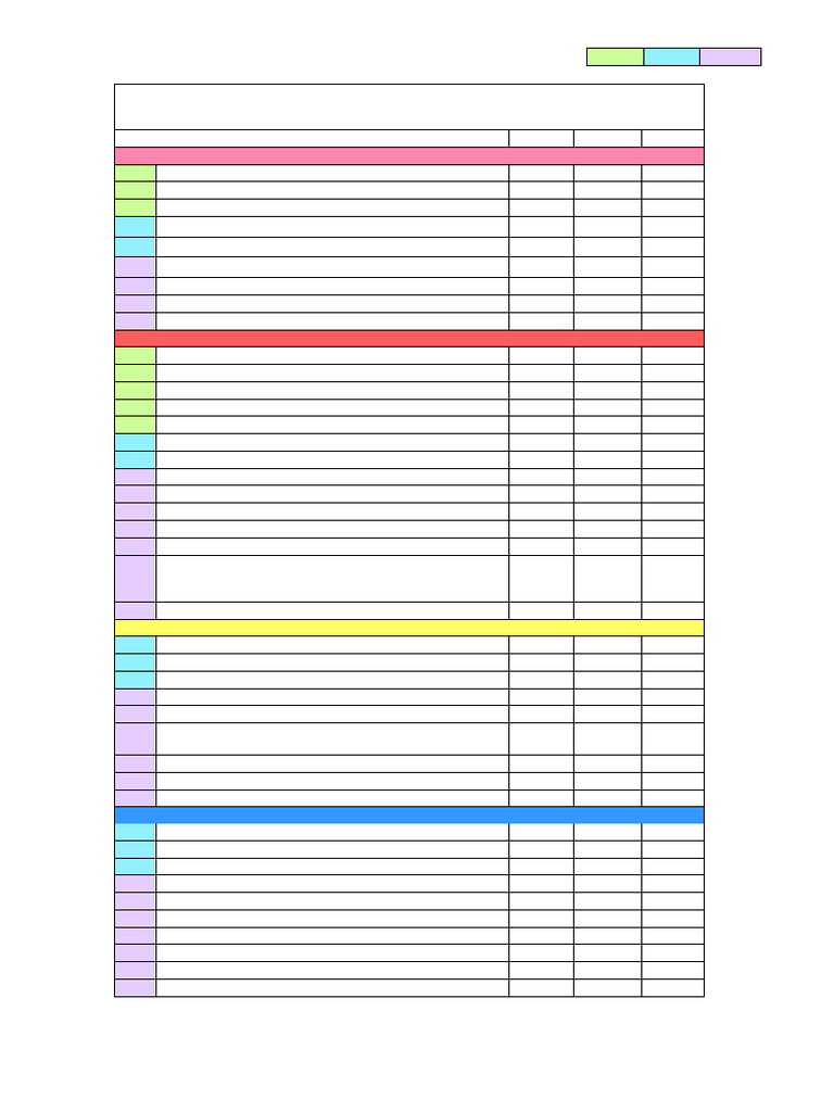 CVS Checklist | PDF | Heart | Coronary Artery Disease